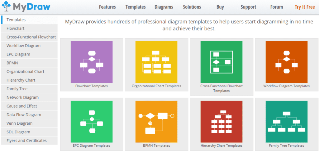 MyDraw - Advanced Diagramming Tool For Windows And Mac Users