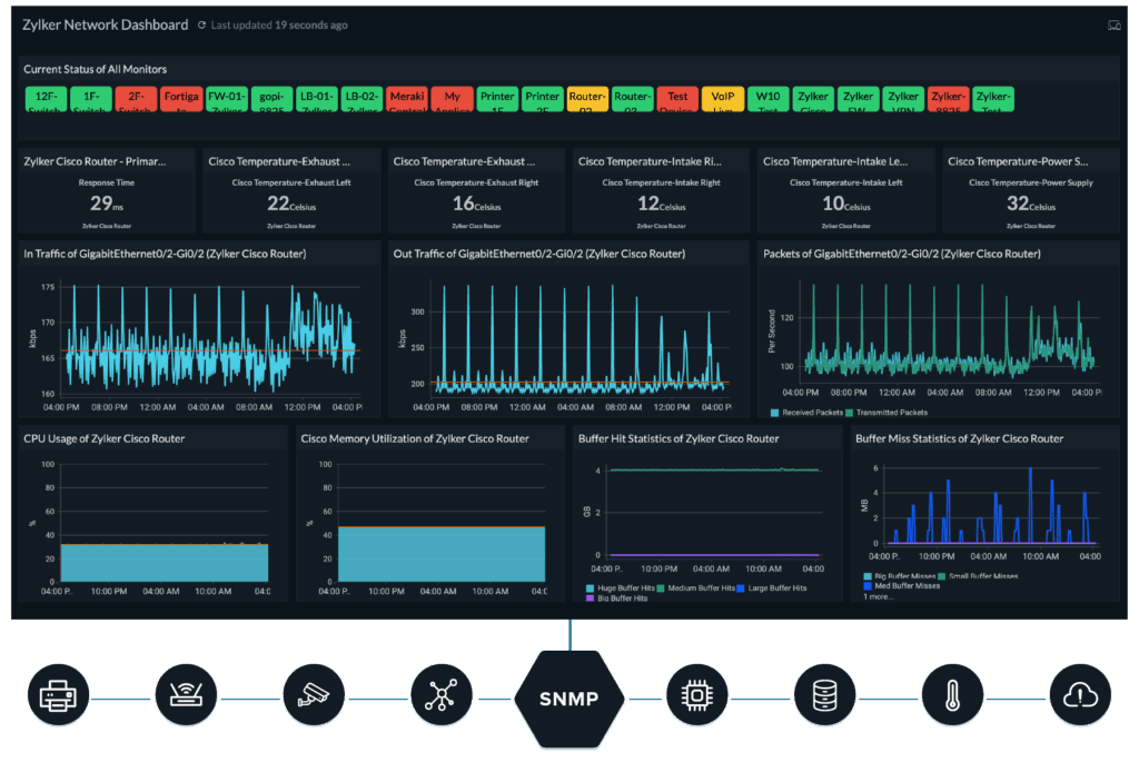 7 Best Network Monitoring Software For 2023