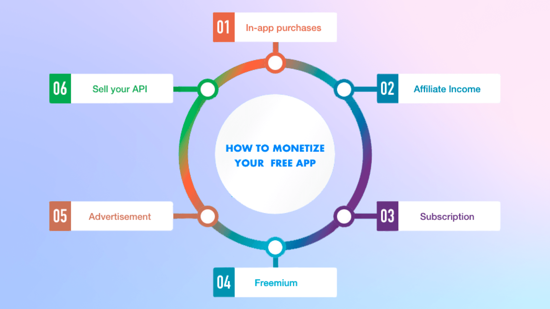 How To Profit From The Free App Create Your Strategy Escaping Common