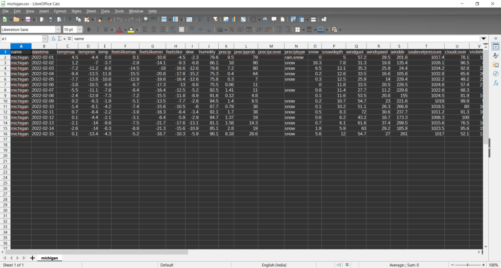 Visual Crossing: Weather Data, Weather API With Historical Weather Data