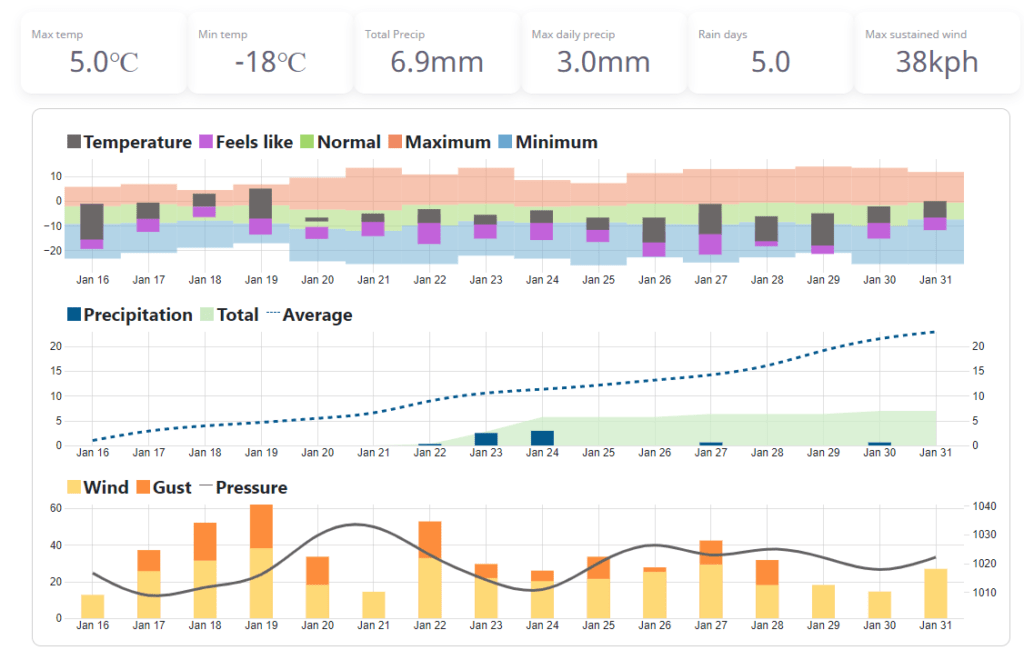 Visual Crossing: Weather Data, Weather API With Historical Weather Data