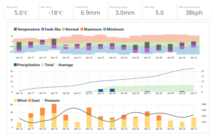 Visual Crossing: Weather Data, Weather API With Historical Weather Data