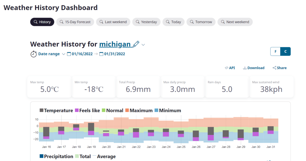 Visual Crossing: Weather Data, Weather API With Historical Weather Data