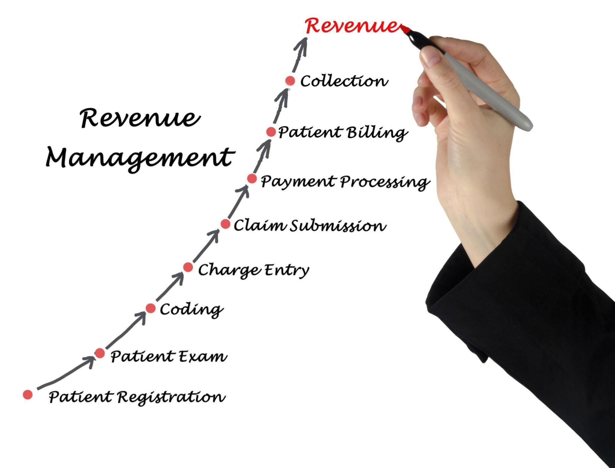 Medical Billing Revenue Cycle Management: Maximize Revenue