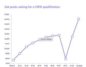 Why A CIPD Qualification Could Be The Key To Unlocking Your HR Career ...