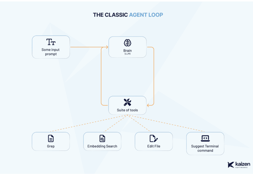 Windsurf: How To Go From AI Prompt To Functional App In No Time